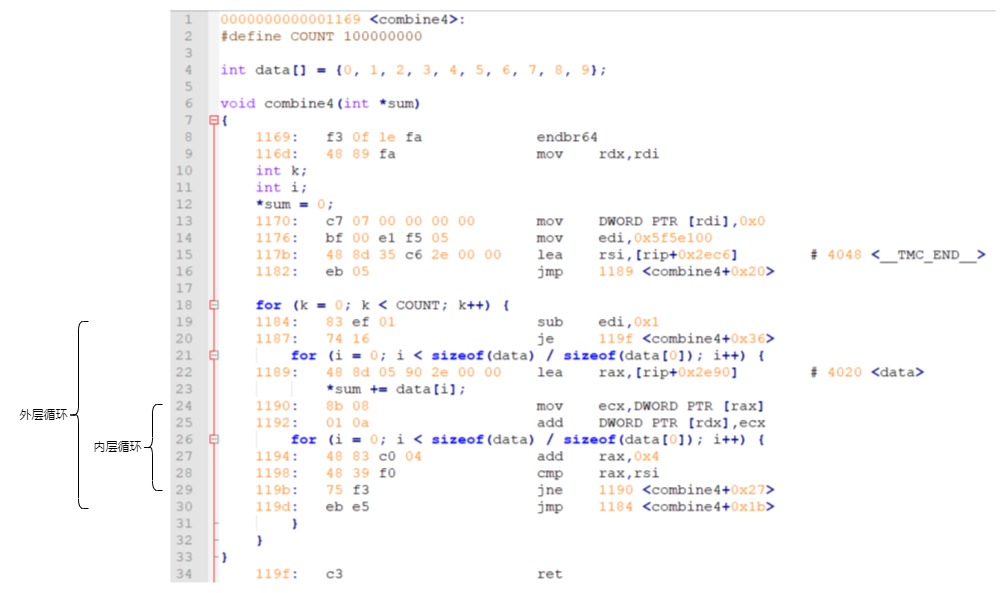 GCC 优化等级(O0、O1、O2、O3)对程序性能的影响_o3优化-CSDN博客