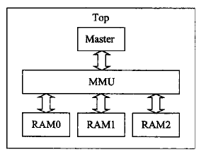 预备打工人之SystemC学习（四） 行为建模语法_systemc 内部数据存储-CSDN博客