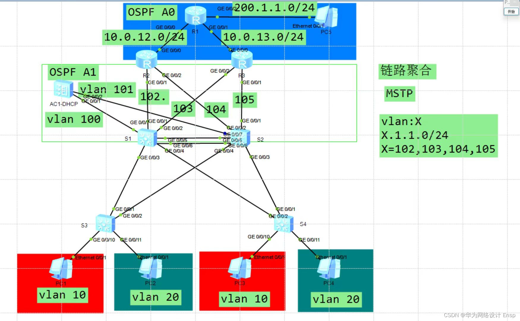 华为路由器配置示例：三层网络、VLAN、MSTP及OSPF配置-CSDN博客