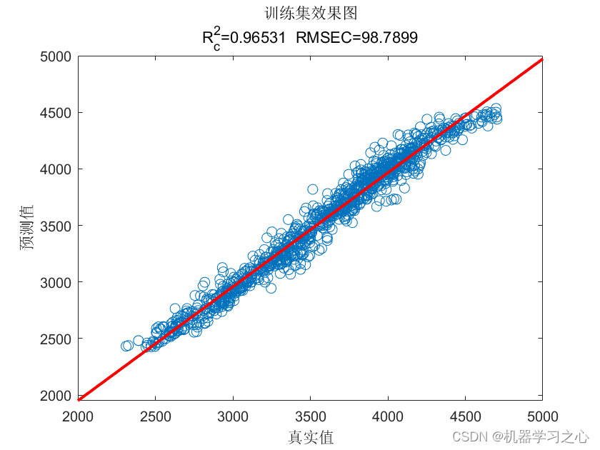 多维时序 | MATLAB实现BiTCN-selfAttention自注意力机制结合双向时间卷积神经网络多变量时间序列预测-CSDN博客