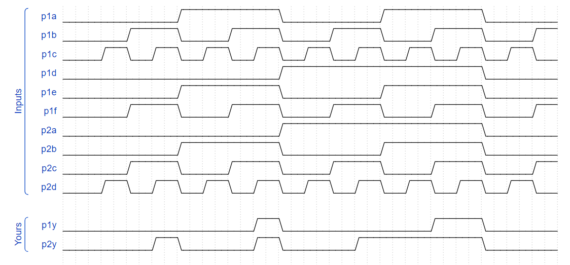 Verilog练习：hdlbits网站上的做题笔记（1）we Want To Assign 1 To The Output One Csdn博客