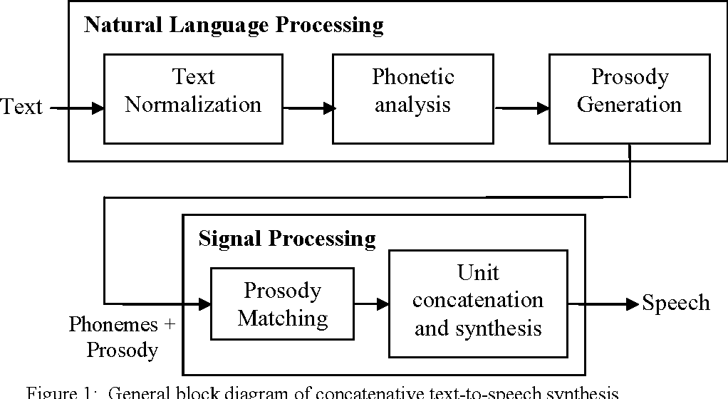 TextToSpeech控件实战教程：让程序开口说话-CSDN博客