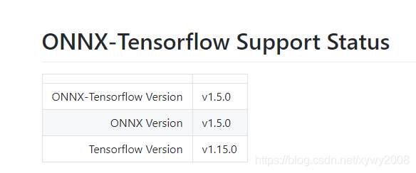 pytorch保存的pth模型通过onnx转换成pb模型记录_onnx转pb-CSDN博客