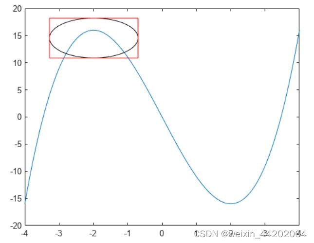 【无标题】Matlab之annotation函数——创建图形注释（箭头、椭圆、矩形）_annotation matlab-CSDN博客