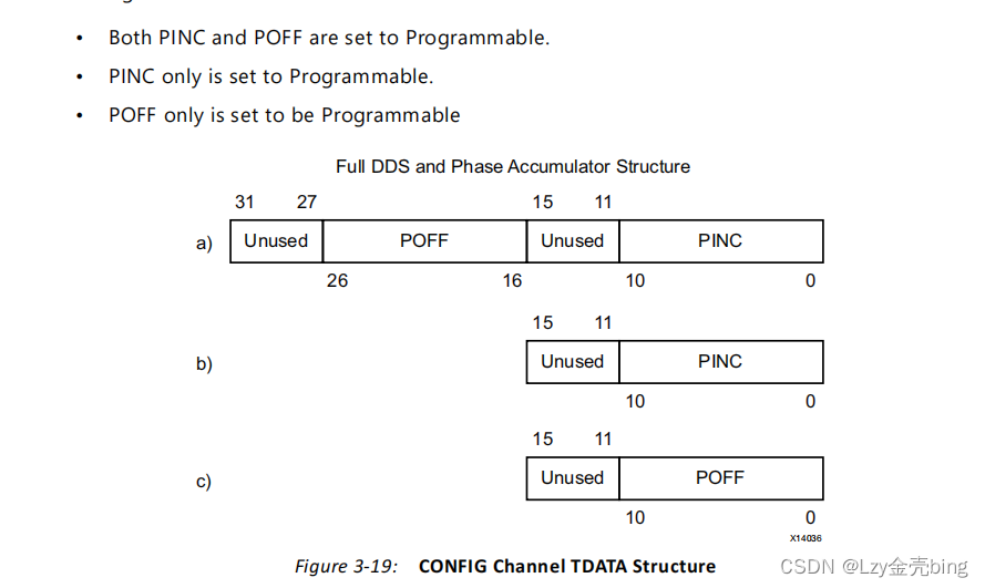 vivado DDS IP学习-CSDN博客