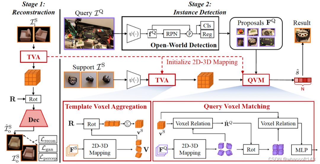 VoxDet_voxdet: voxel learning for novel instance detectio-CSDN博客