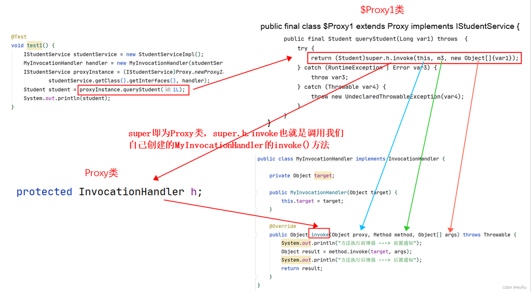 Java代理模式 静态代理、jdk动态代理、cglib动态代理jdk代理和动态代理 Csdn博客