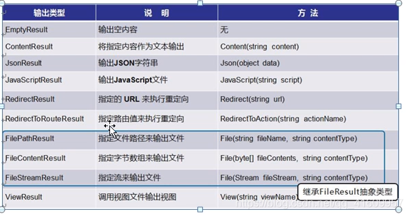 ASP.NET MVC ActionResult详解-CSDN博客