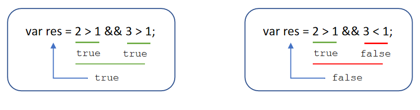 [JS]JavaScript基础学习笔记(黑马pink+尚硅谷李立超)_javascript 基础实战 李立超-CSDN博客
