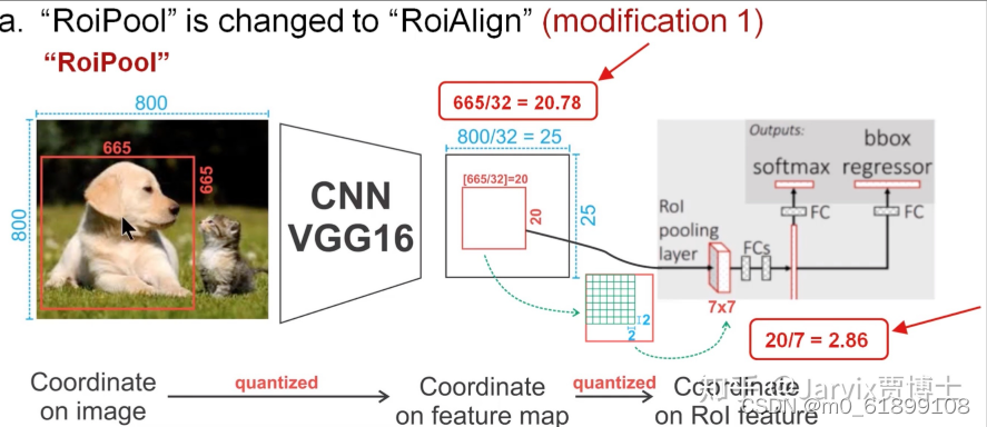 ROI Pooling和ROI Align、ROI Warp解析_roipooling两次量化-CSDN博客