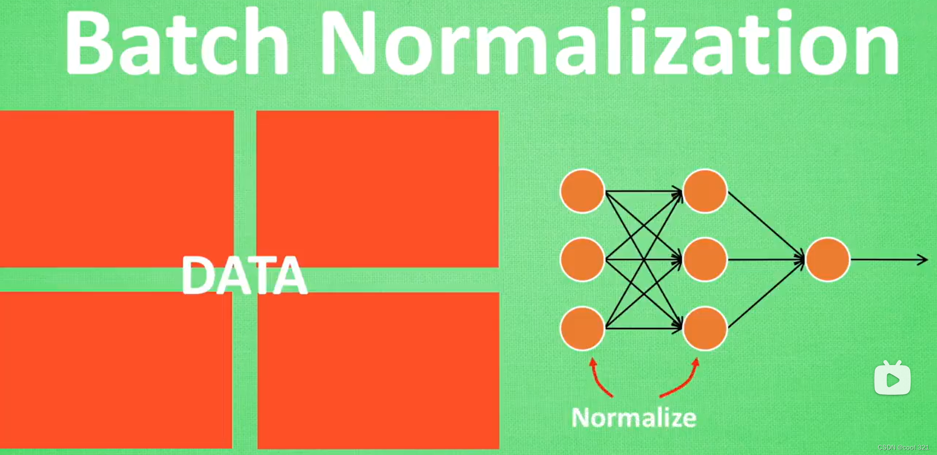 什么是 Batch Normalization 批标准化和全连接层_全连接层加入标准化-CSDN博客