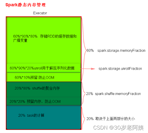 Spark---SparkCore(五)-CSDN博客