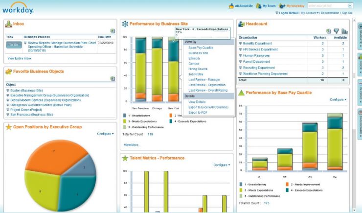 Workday，一条搅动SaaS圈的“鲶鱼”-CSDN博客