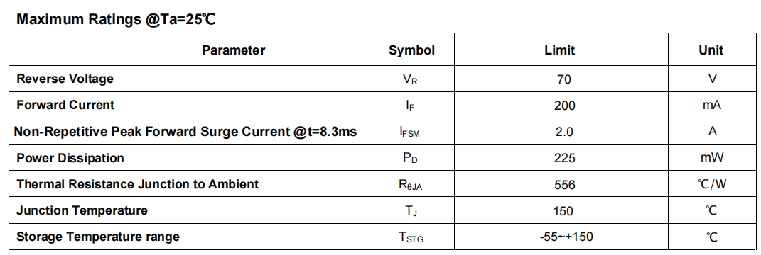 电子器件系列50：开关二极管BAV99-CSDN博客