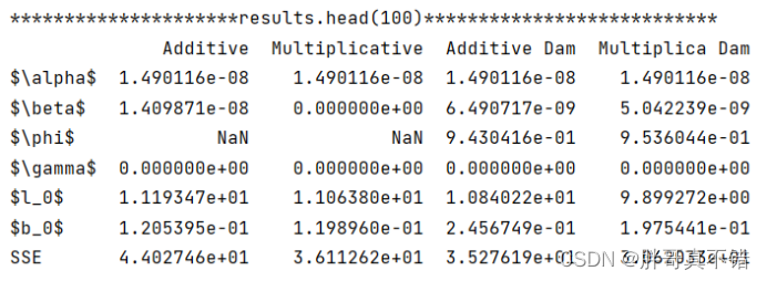 Python实现时间序列分析指数平滑模型exponentialsmoothing算法项目实战python