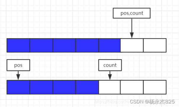 Java-BufferedInputStream介绍_java bufferedinputstream-CSDN博客