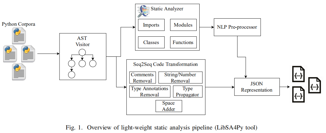 ManyTypes4Py: A Benchmark Python Dataset forMachine Learning-based Type ...