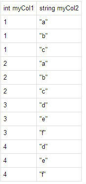 HIve 中explode,inline与lateral view_lateral view inline-CSDN博客