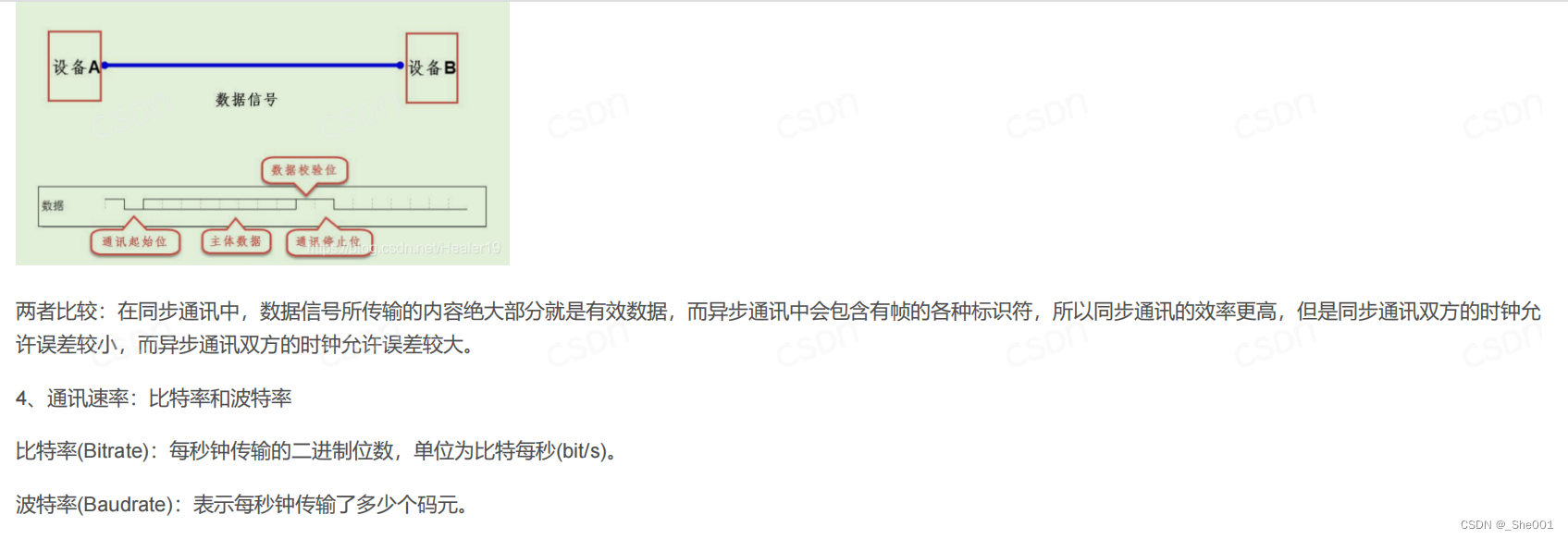 Stm32f407vet6 系统学习 Day08 Spi 的使用 和 Flash 的讲解 Stm32f407vet6 Spi2 Csdn博客