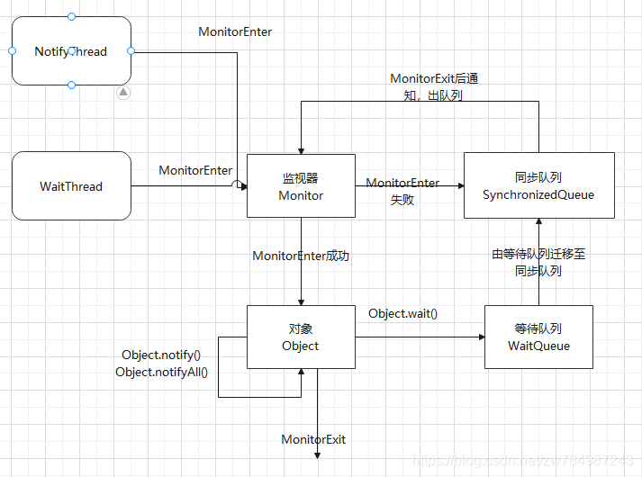 【深入理解JVM】3、CPU储存器+MESI+CPU伪共享+CPU乱序问题及代码论证+volatile+synchrnized【面试必备】_jvm乱序-CSDN博客