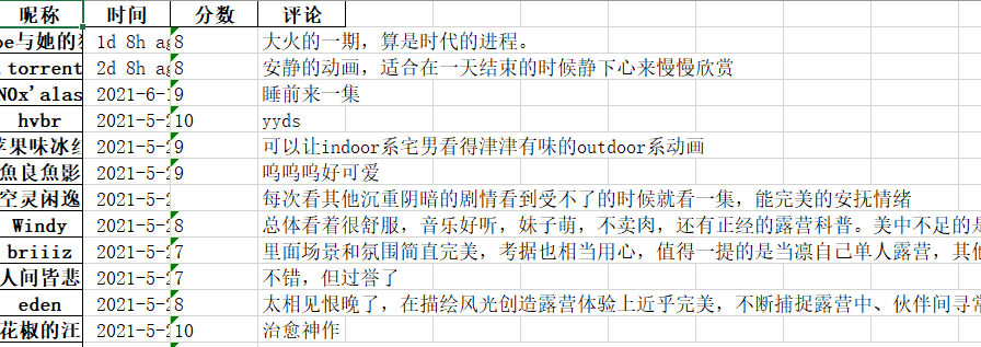 基于Python的Bangumi中动画片排行榜数据可视化分析_基于爬虫的动漫发展方向分析-CSDN博客