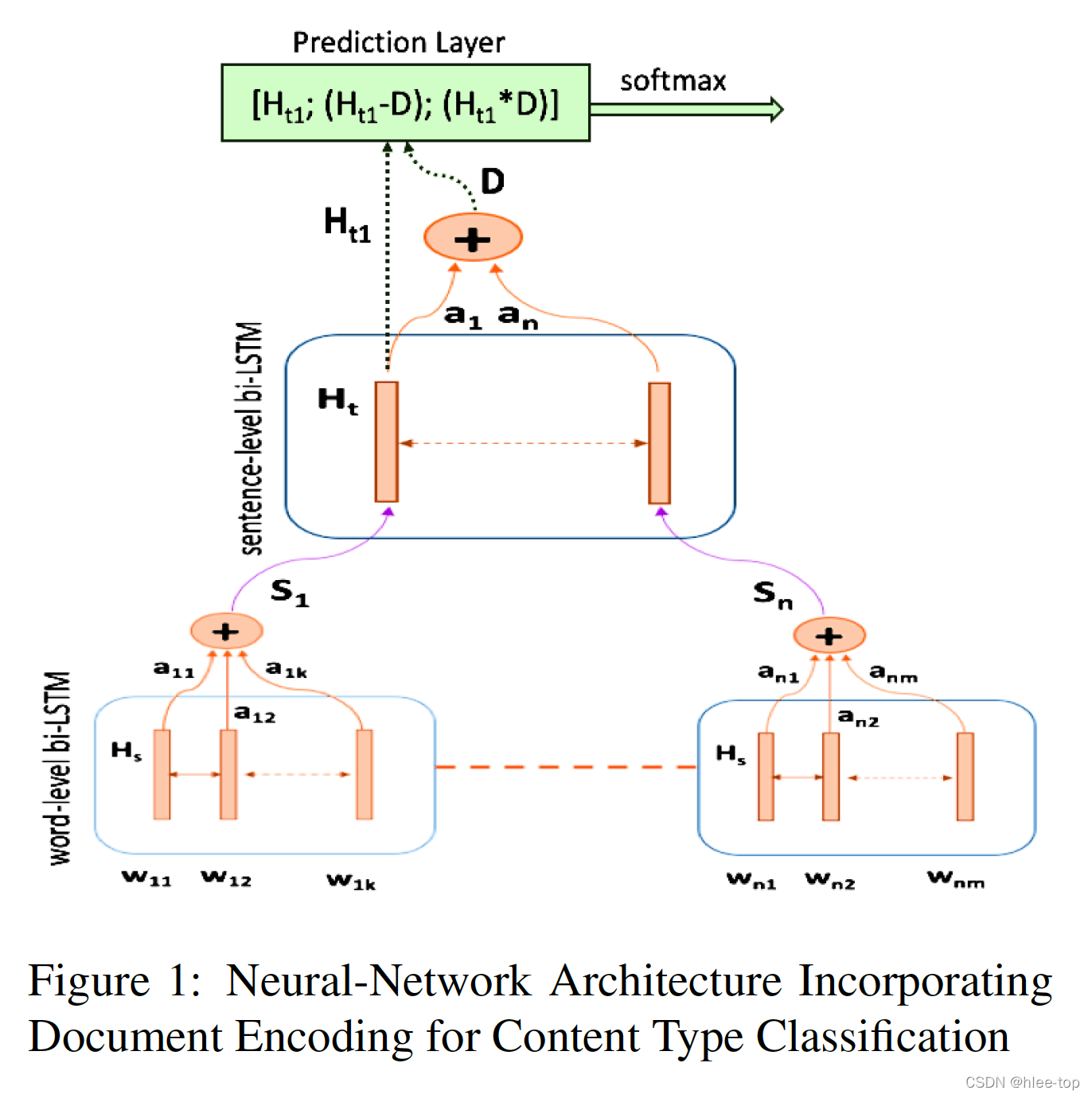 论文笔记 ACL 2020|Discourse as a Function of Event: Profiling Discourse Structure in News Articles ...