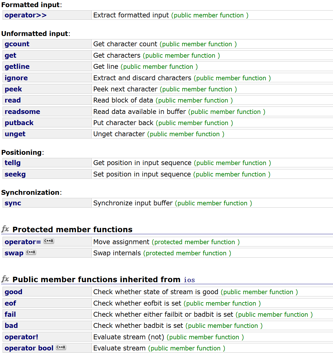 C++ 』IO流-CSDN博客