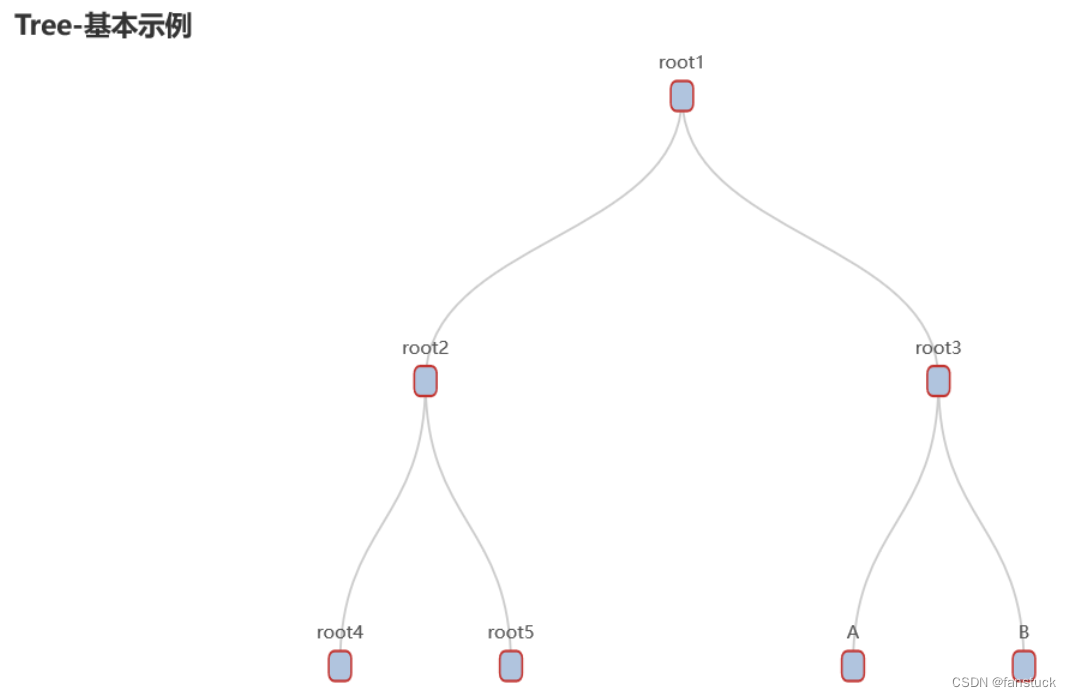 Pyecharts一文速学-绘制树状图参数详解+Python代码_python绘制树状图-CSDN博客
