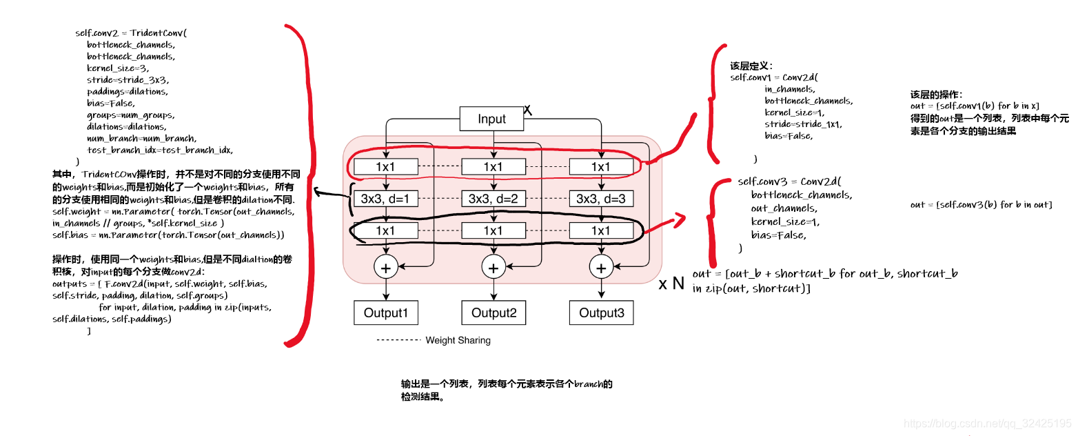 Trident : Scale-Aware Trident Networks for Object Detection-CSDN博客