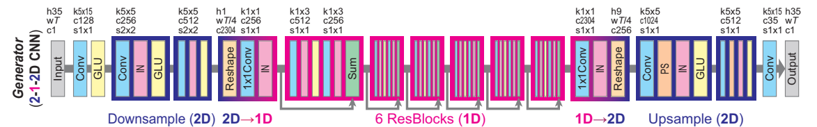 语音转换之CycleGan-VC2：原理与实战-CSDN博客