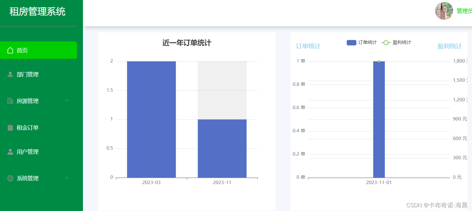 基于javaspringbootvueuniapp小程序前后端分离租房管理系统设计与实现支持支付宝支付、有需求解析文档50页、演示视频租房小程序java Csdn博客
