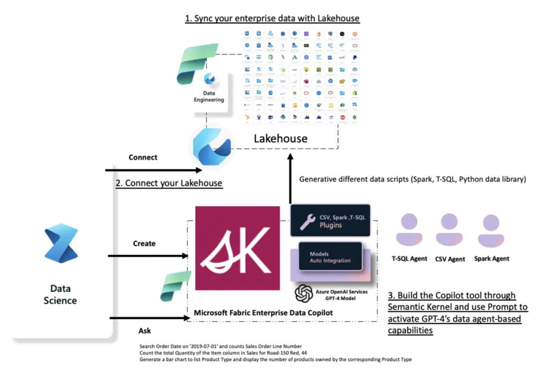 开启 LLMs 应用开发之门 | 新程序员-CSDN博客