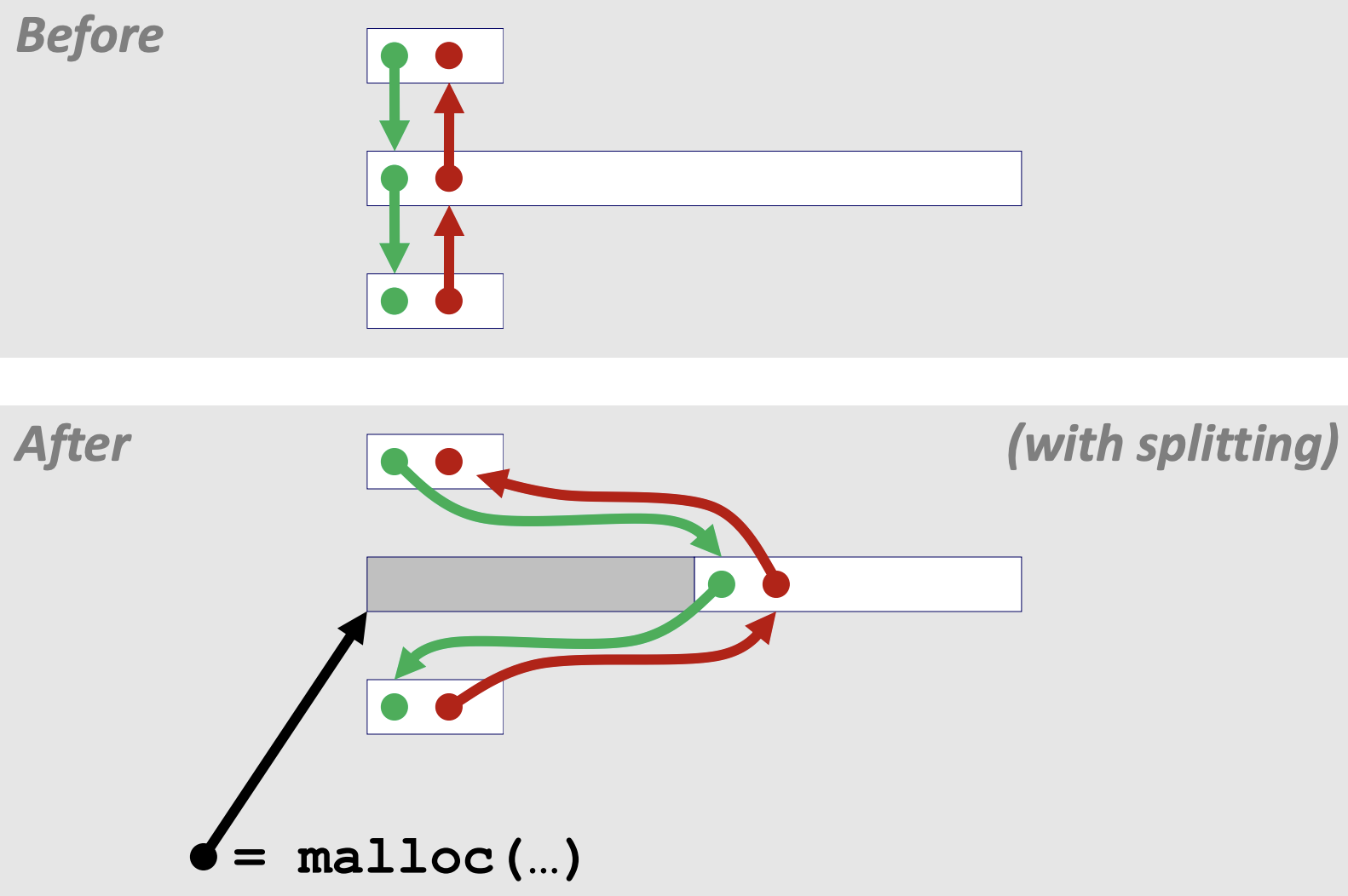 动态内存分配：C语言malloc与Java内存管理策略,-CSDN博客