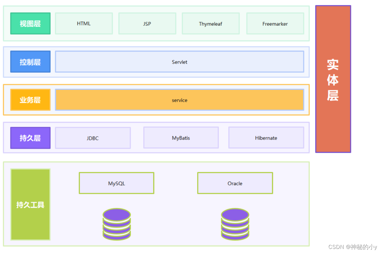Java框架：封装与优缺点解析，MyBatis与ORM详解-CSDN博客