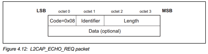 L2CAP信令封包（SIGNALING PACKET）格式_l2cap echo-CSDN博客