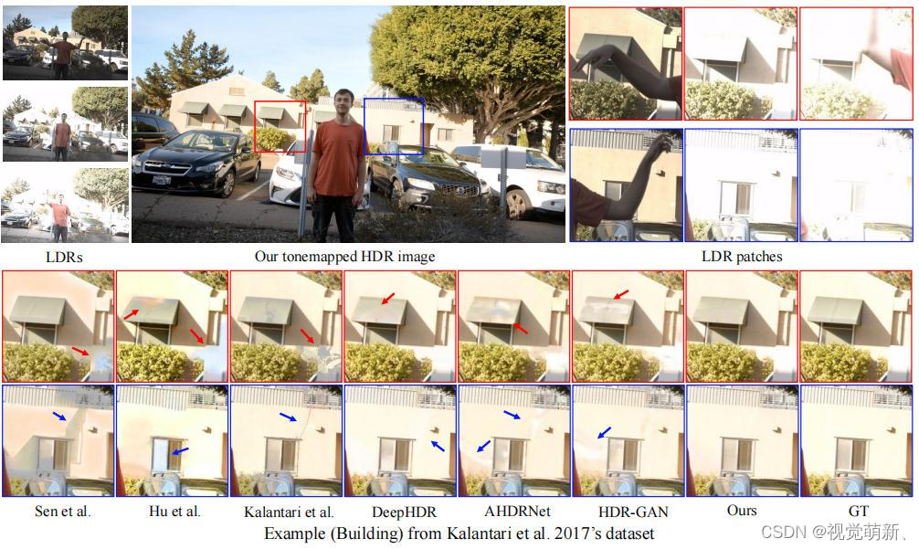 【HDR算法学习】HDR-Transformer——Ghost-free High Dynamic Range Imaging with ...