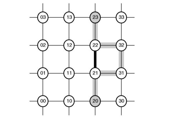 NoC（Network on Chip）基础 (6）：Oblivious Routing 和 Adaptive Routing-CSDN博客