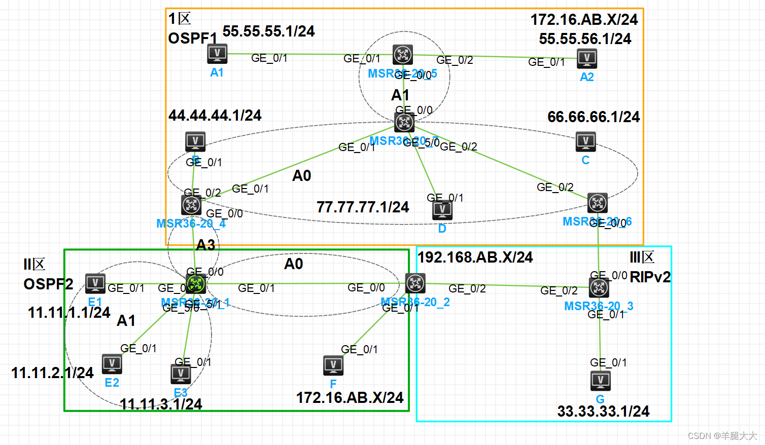实验04_OSPF＆RIP选路实验_rip 路由与ospf路由协议实验-CSDN博客