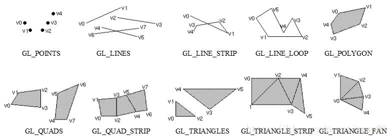 头歌实践教学平台：CG1-v1.0-点和直线的绘制_cg-v1.0-finalexam-CSDN博客