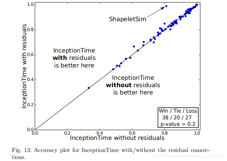 InceptionTime: Finding AlexNet for Time Series Classification-CSDN博客