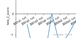 matplotlib 设置坐标轴-改变x,y轴的标签显示方向_plt.xticks(rotation=90)-CSDN博客
