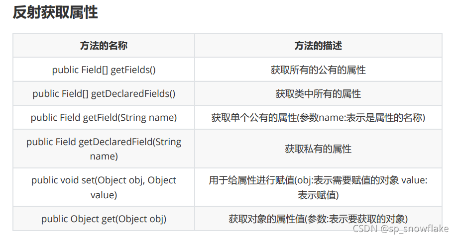 Java基础（二十二）——反射（获取属性）、jdk8 与 jdk9 接口的特性概念、Lambda表达式、四个函数式接口（Supplier、Consumer、Predicate、Function ...