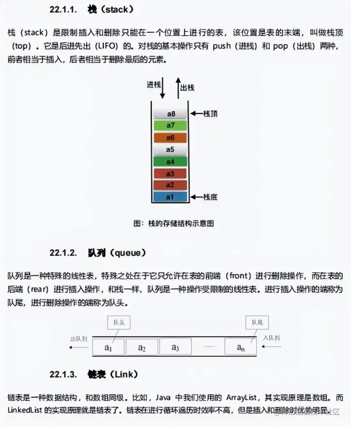 吹爆！Github标星50K的Java面试核心知识图谱（终极版）-CSDN博客