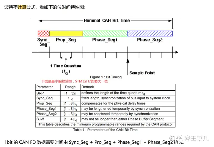 STM32H7系列FDCAN配置成经典CAN的经验教程和注意事项_stm32h7 can-CSDN博客