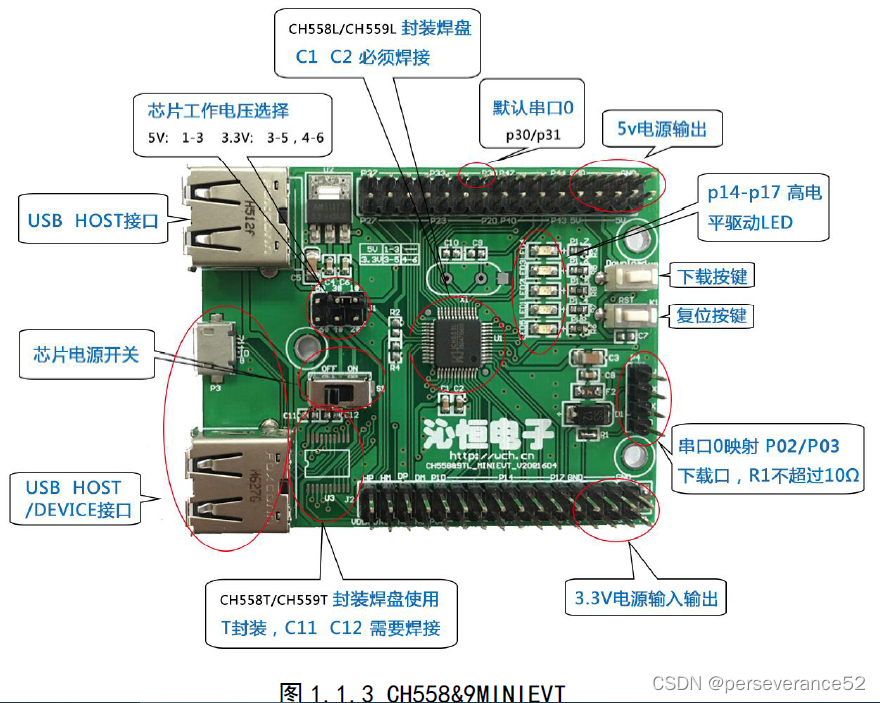 【CH559L单片机】串口下载程序说明-CSDN博客