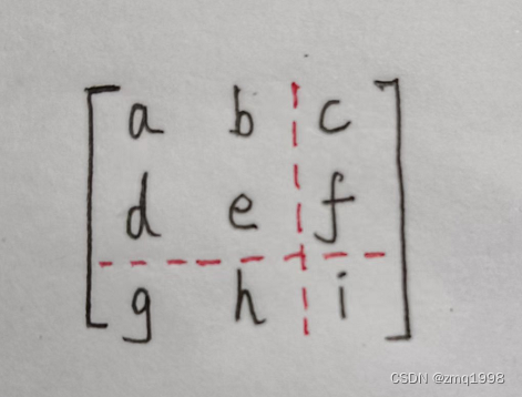 OpenCV中flip函数实现_opencv flip-CSDN博客