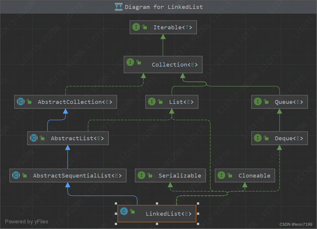 LinkedList源码解析-CSDN博客