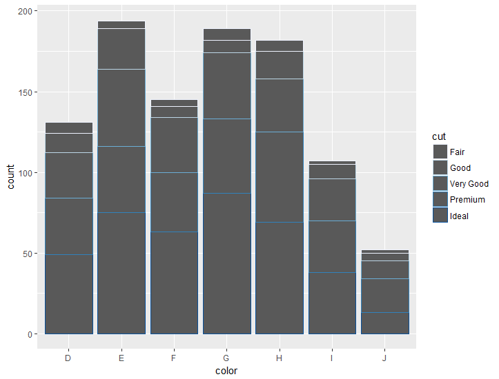 Ggplot2数据分析与图形艺术 学习笔记04 第四章 用图层构建图像ggplot2数据分析与图形艺术 Csdn博客