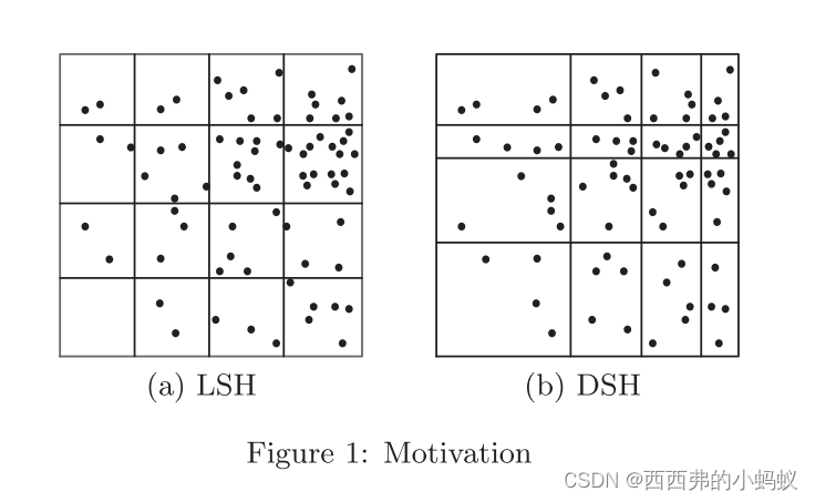 DSH: Data Sensitive Hashing for High-Dimensional k-NN Search_locality ...