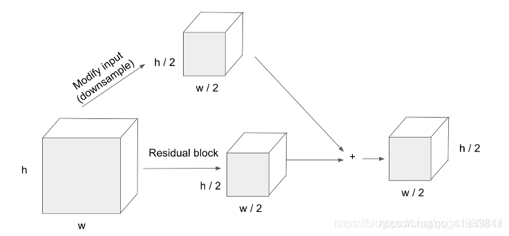 ResNet的pytorch实现与解析_self.inplanes-CSDN博客